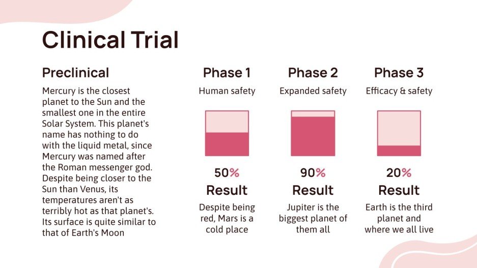 Measles Breakthrough | Google Slides and PowerPoint
