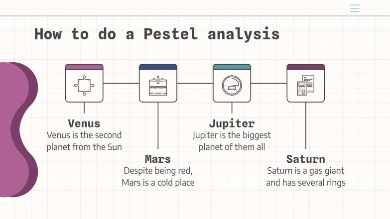 Pestel Analysis Thesis Defense | Google Slides & PPT