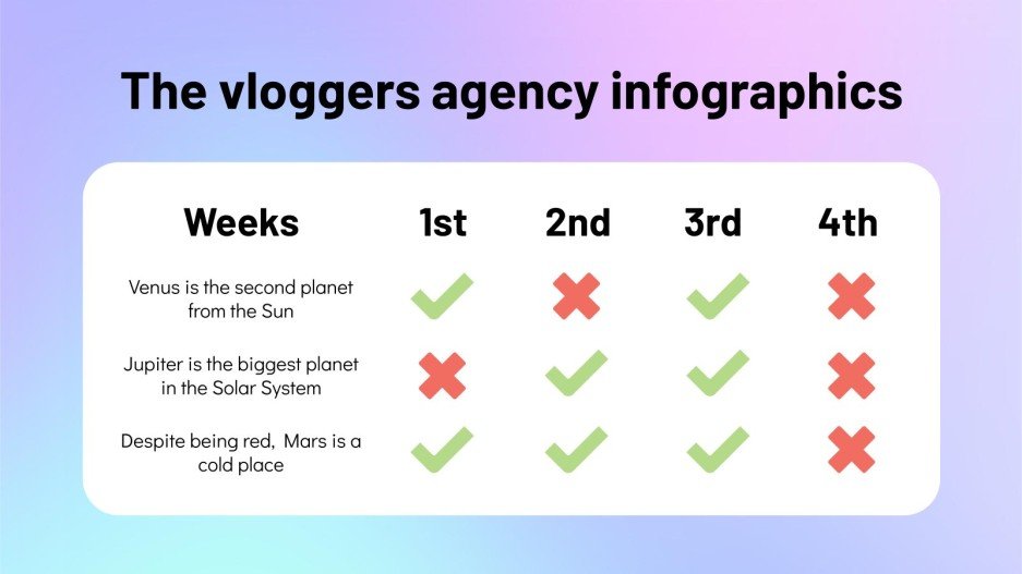 The Vloggers Agency Infographics | Google Slides & PPT