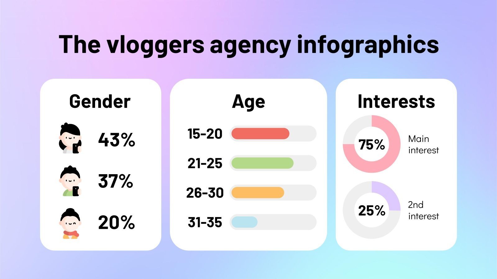 The Vloggers Agency Infographics | Google Slides & PPT