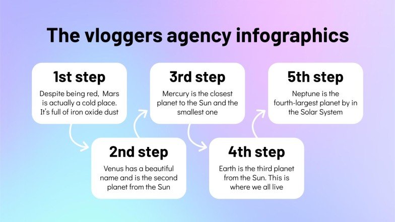 The Vloggers Agency Infographics | Google Slides & PPT