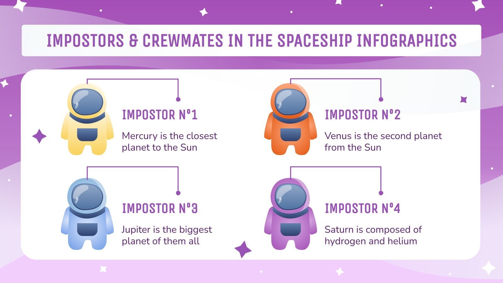 Impostors & Crewmates in the Spaceship Infographics