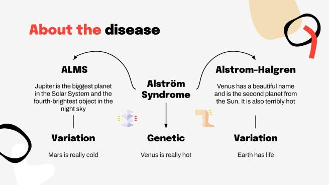 Rare Diseases: Alström Syndrome | Google Slides & PPT