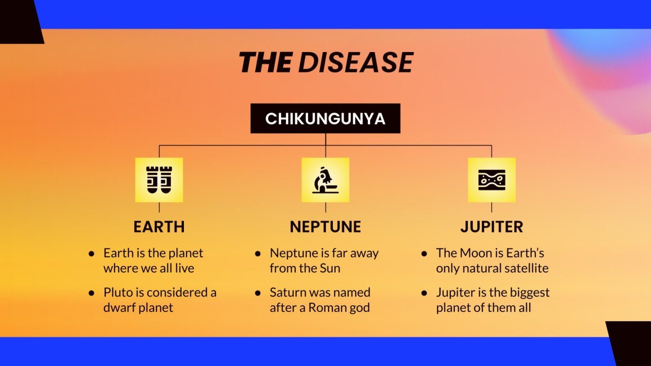 Chikungunya Disease | Google Slides & PPT