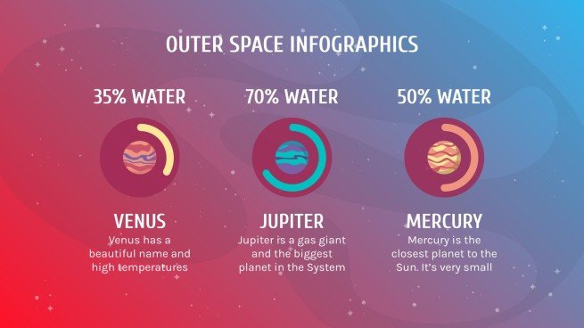 Outer Space Infographics | Google Slides & PowerPoint