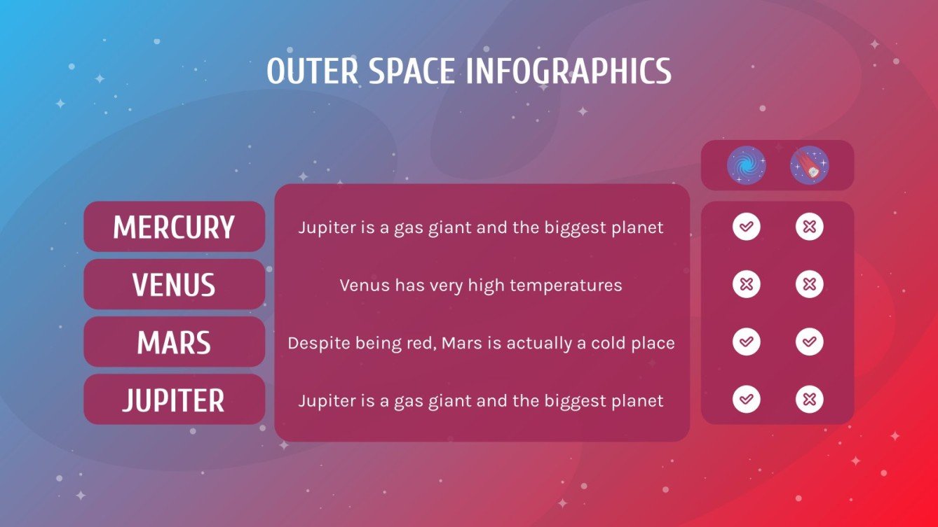 Outer Space Infographics | Google Slides & PowerPoint