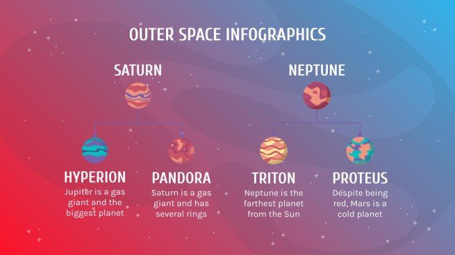Outer Space Infographics | Google Slides & PowerPoint