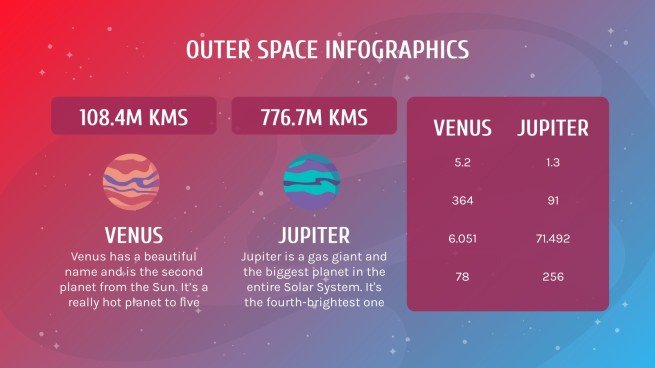 Outer Space Infographics | Google Slides & PowerPoint