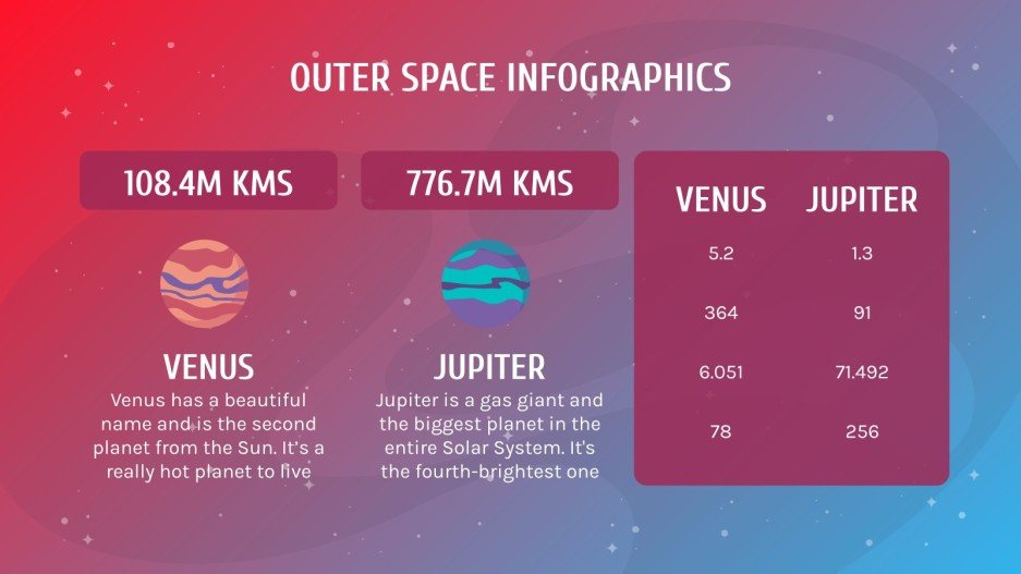 Outer Space Infographics | Google Slides & PowerPoint