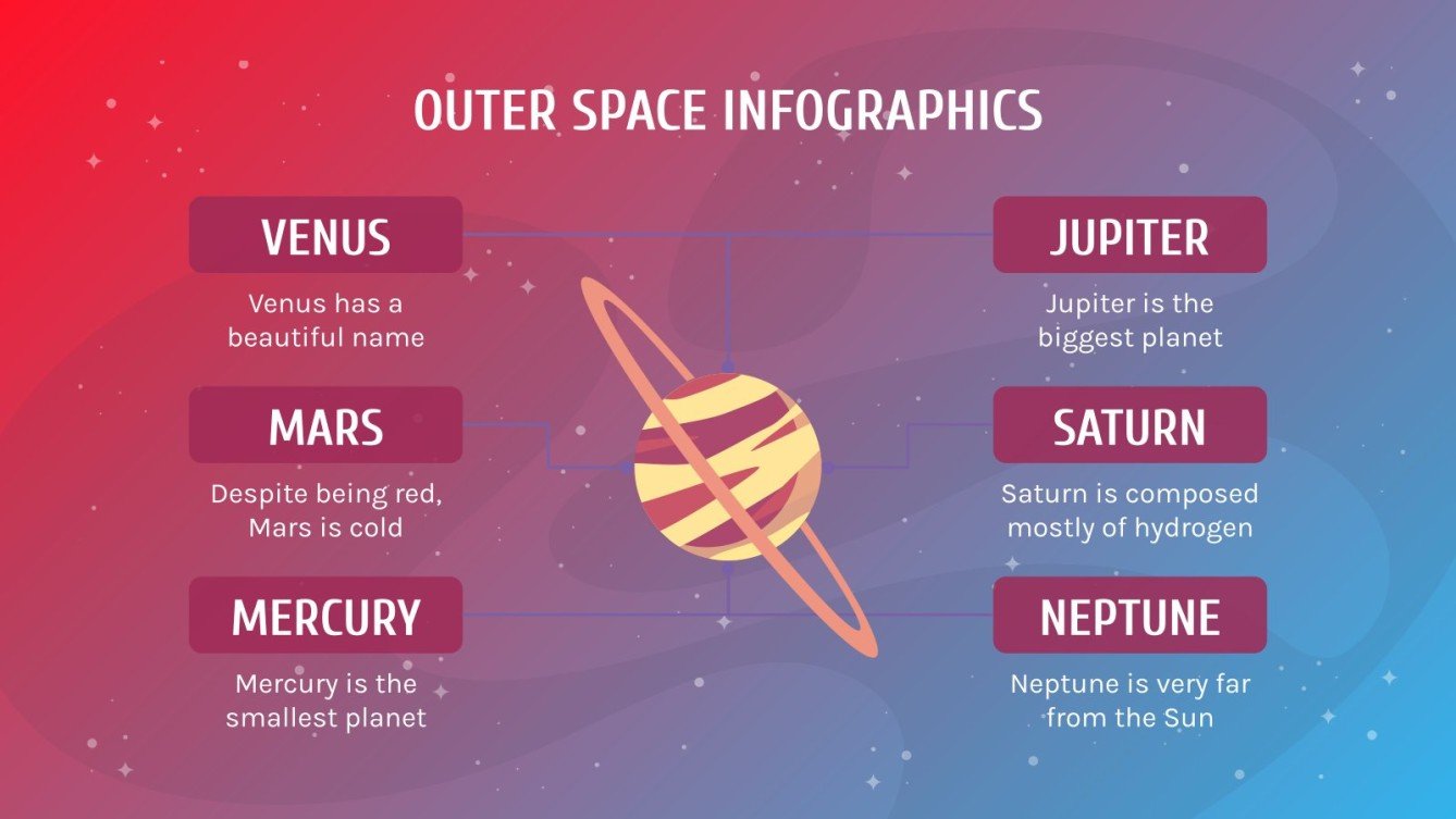 Outer Space Infographics | Google Slides & PowerPoint