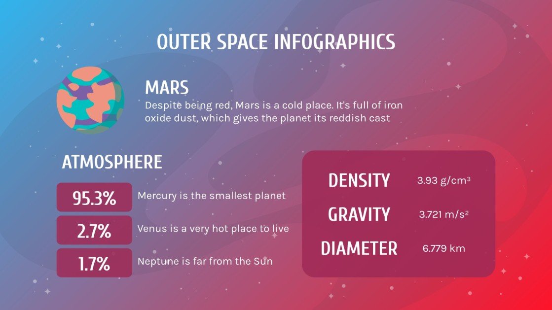 Outer Space Infographics | Google Slides & PowerPoint