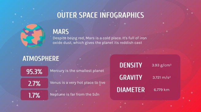 Outer Space Infographics | Google Slides & PowerPoint