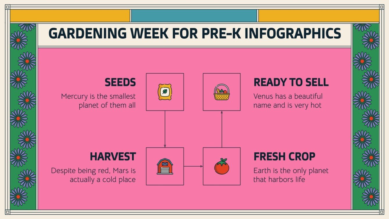 Gardening Week for Pre-K Infographics