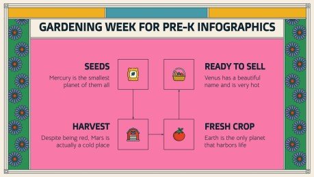 Gardening Week for Pre-K Infographics