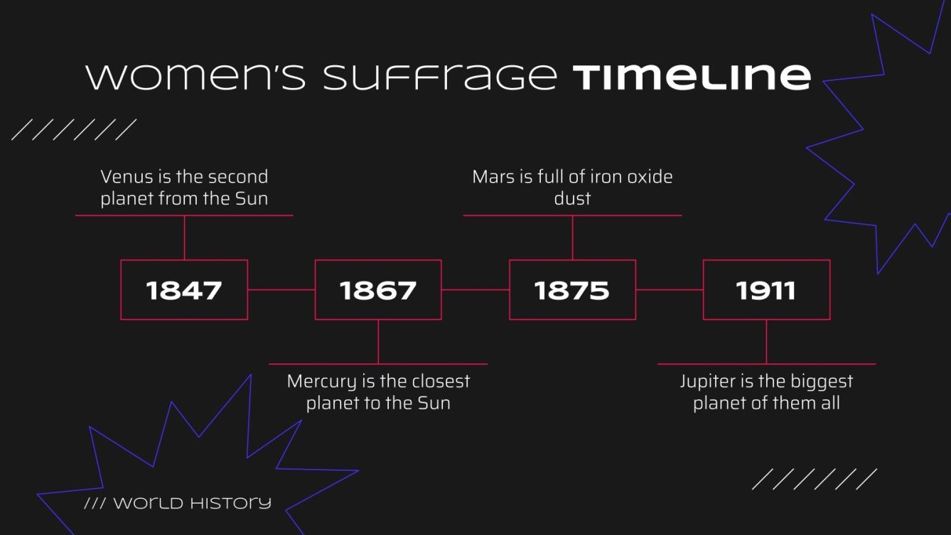 BA in History - Major Contemporary Events | Google Slides