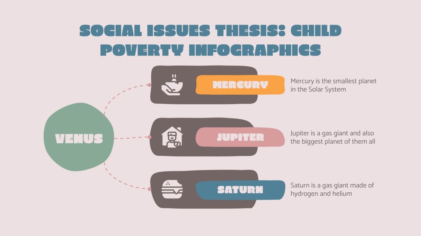 Social Issues Thesis: Child Poverty Infographics