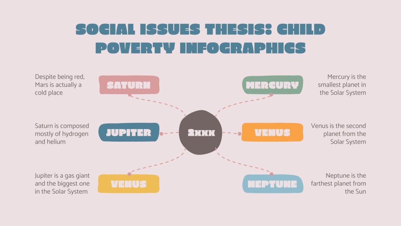 Social Issues Thesis: Child Poverty Infographics