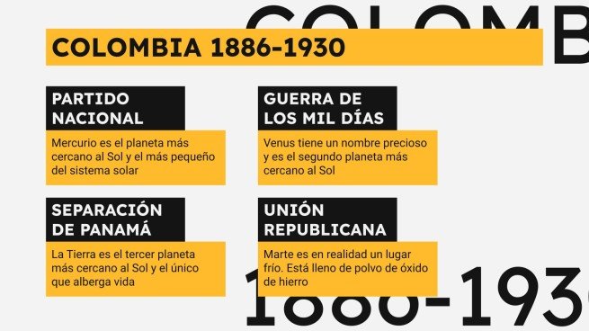 Colombian History Major Studies Theme with Timelines