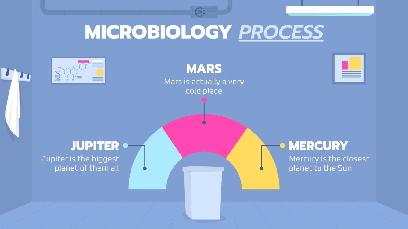 Microbiology Lab Technician CV | Google Slides & PPT