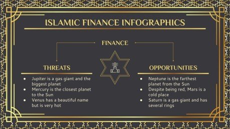 Islamic Finance Infographics | Google Slides & PowerPoint