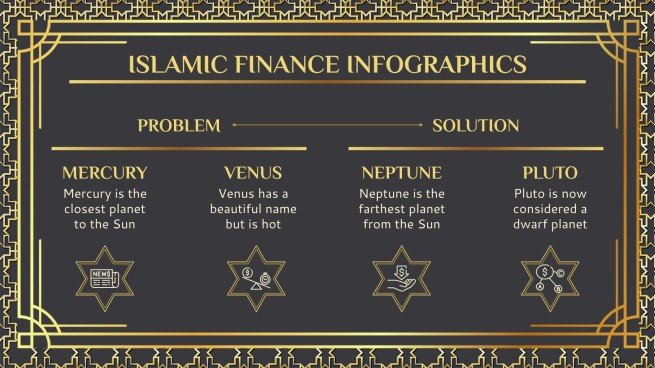 Islamic Finance Infographics | Google Slides & PowerPoint