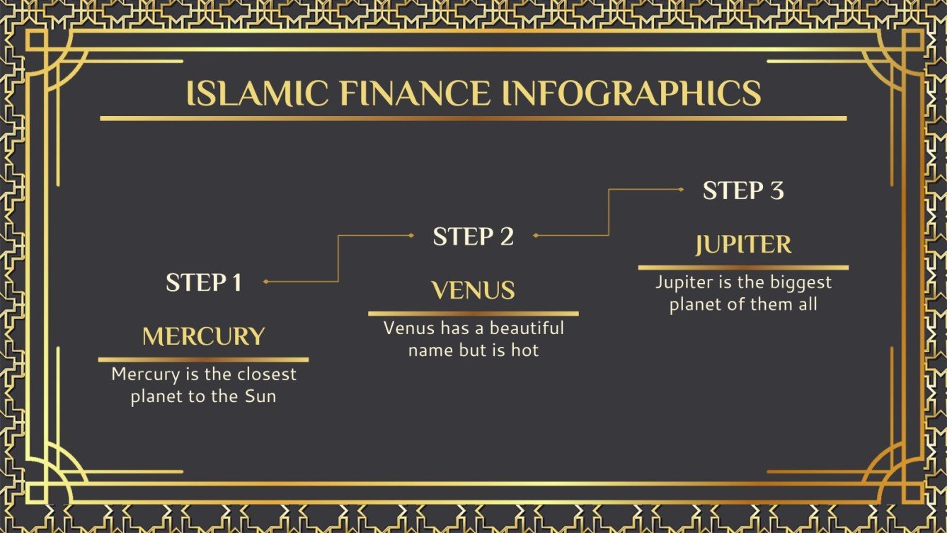 Islamic Finance Infographics | Google Slides & PowerPoint