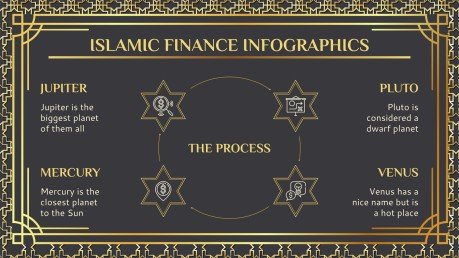 Islamic Finance Infographics | Google Slides & PowerPoint