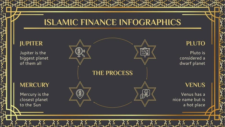 Islamic Finance Infographics | Google Slides & PowerPoint