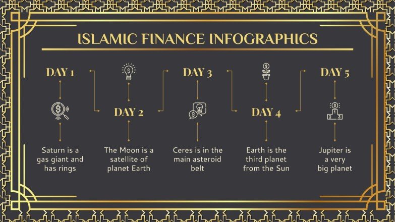Islamic Finance Infographics | Google Slides & PowerPoint
