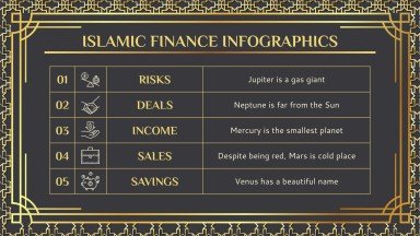 Islamic Finance Infographics | Google Slides & PowerPoint