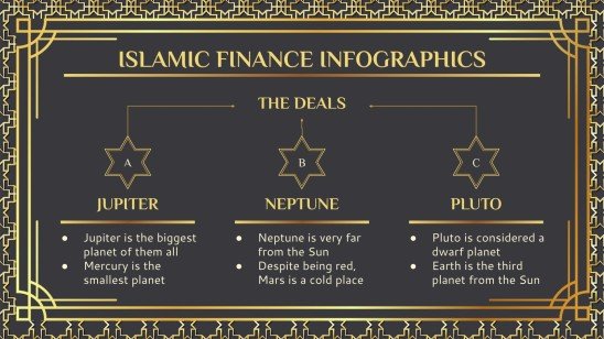 Islamic Finance Infographics | Google Slides & PowerPoint