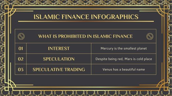 Islamic Finance Infographics | Google Slides & PowerPoint