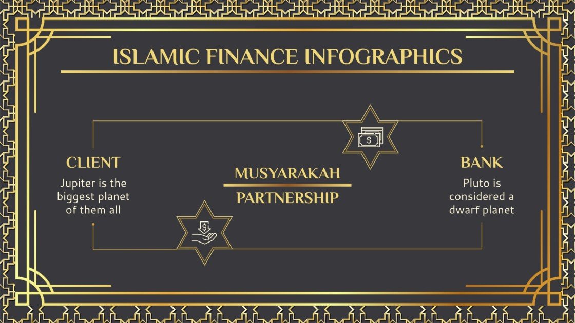 Islamic Finance Infographics | Google Slides & PowerPoint