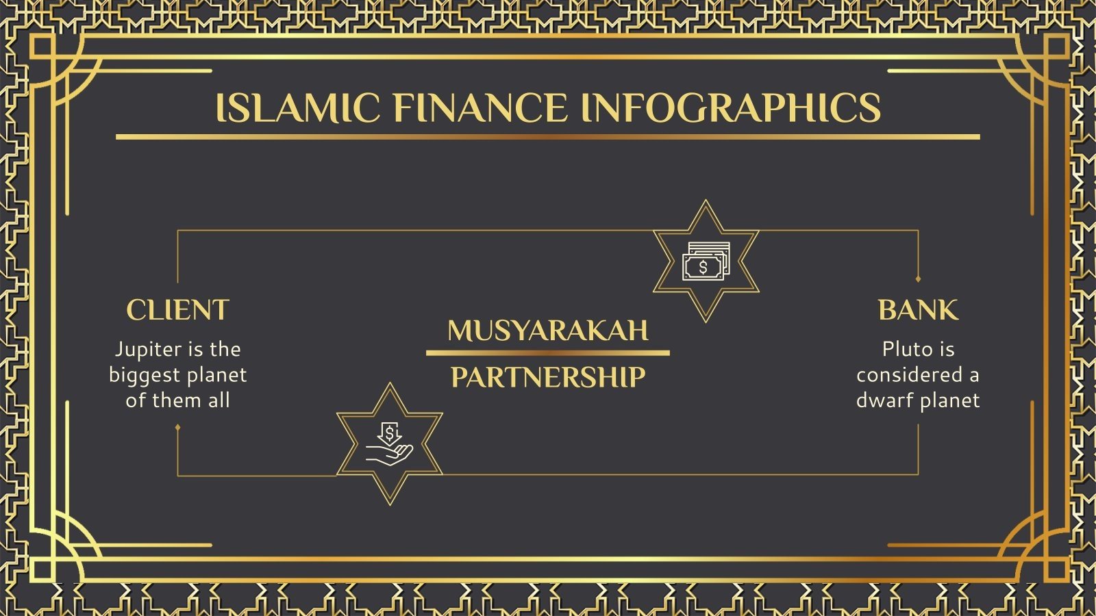 Islamic Finance Infographics | Google Slides & PowerPoint
