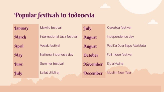 Traditional Indonesian Folklore Dances