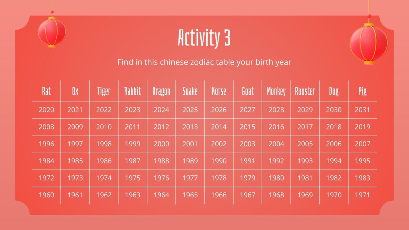 Middle School Activities to Celebrate Chinese New Year