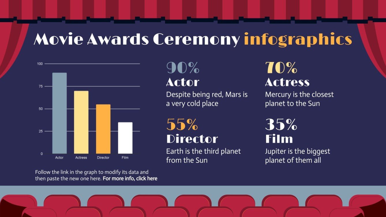 Movie Awards Ceremony Infographics | Google Slides & PPT