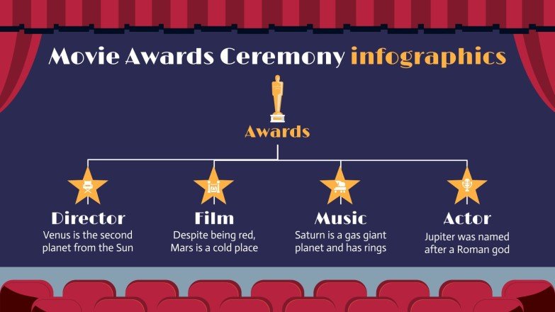 Movie Awards Ceremony Infographics | Google Slides & PPT