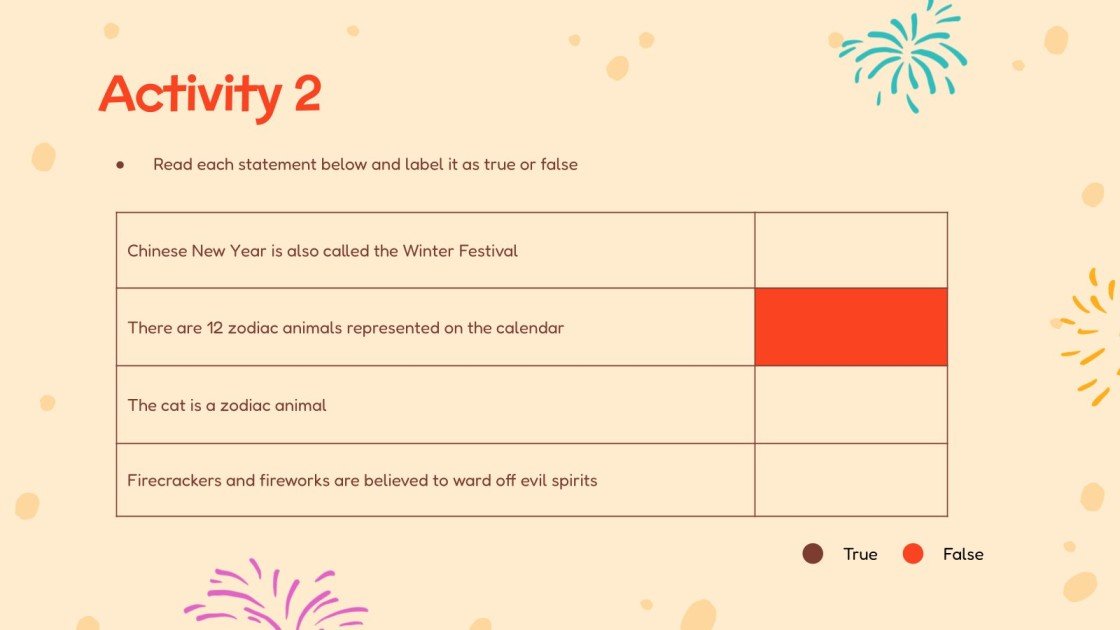 Pre-K Activities for Chinese New Year | Google Slides & PPT