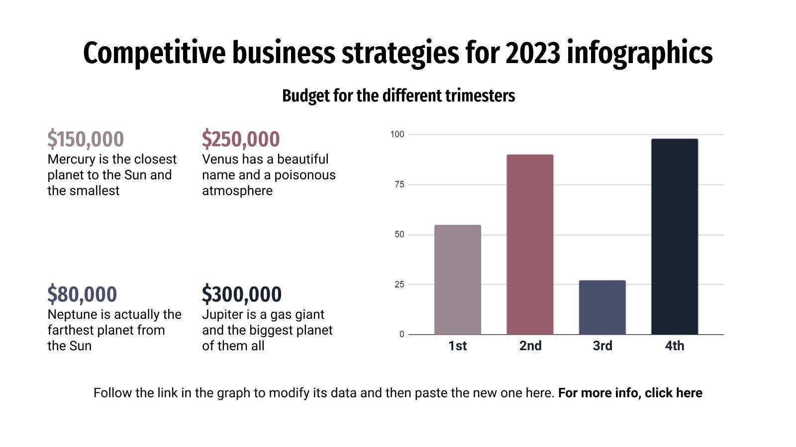 Competitive Business Strategies for 2023 Infographics