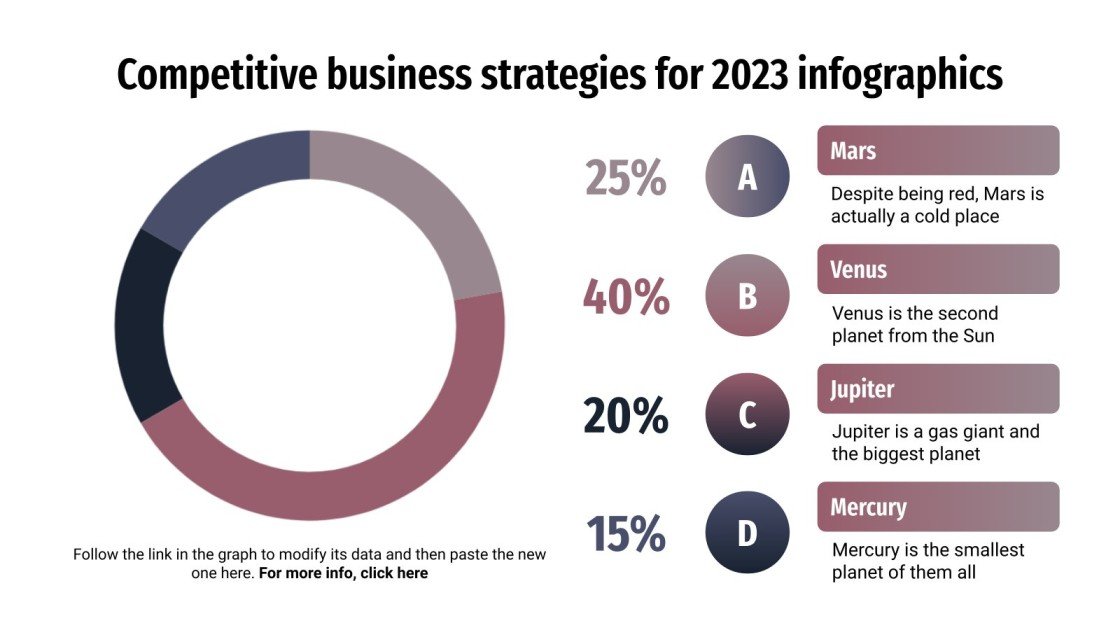 Competitive Business Strategies for 2023 Infographics