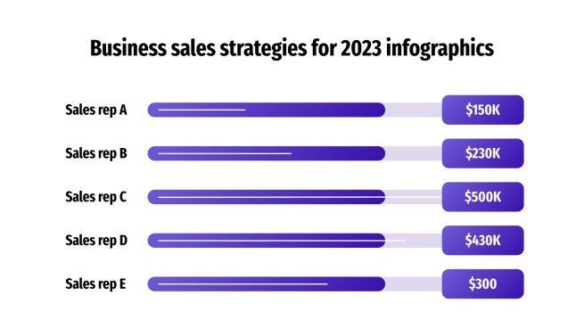 Business Sales Strategies for 2023 Infographics | Google Slides