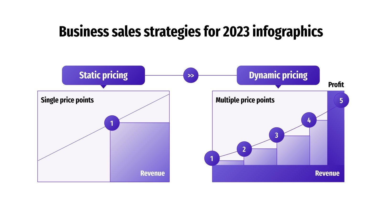 Business Sales Strategies for 2023 Infographics | Google Slides