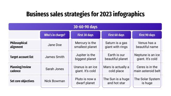 Business Sales Strategies for 2023 Infographics | Google Slides