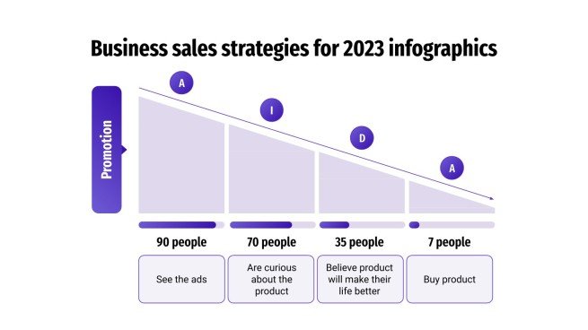 Business Sales Strategies for 2023 Infographics | Google Slides