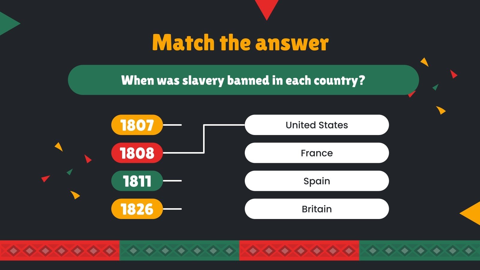 Black History Month Activities for Elementary