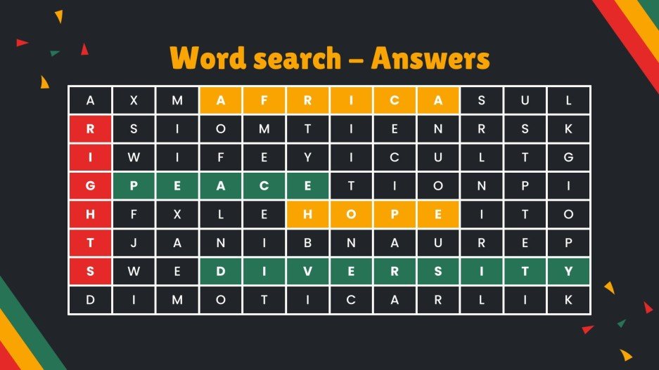 Black History Month Activities for Elementary