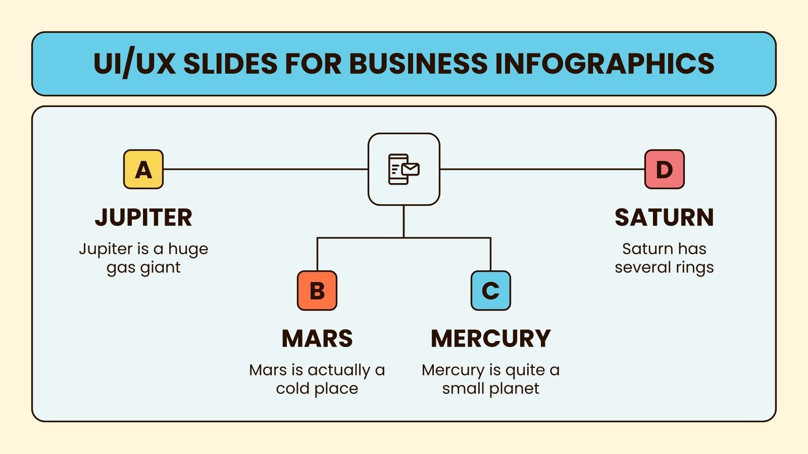 UI/UX Slides for Business Infographics | Google Slides & PPT