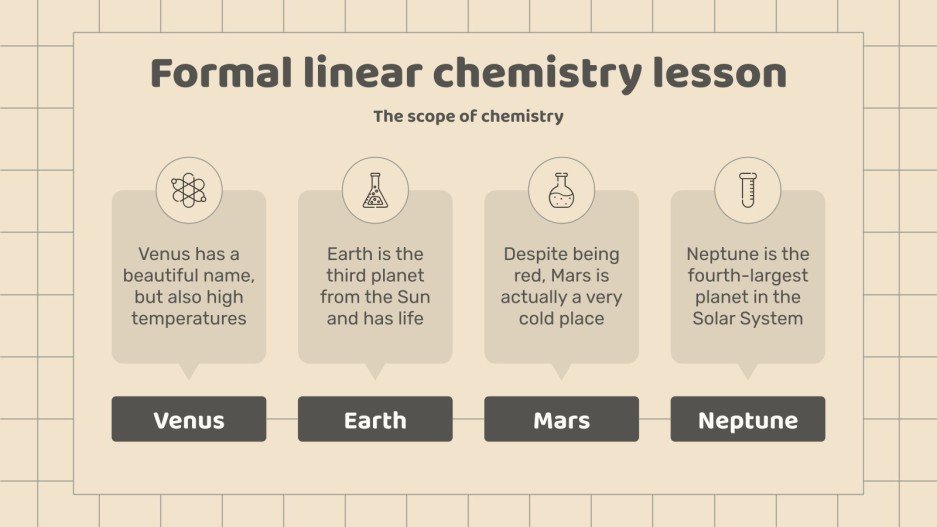 Formal Linear Chemistry Lesson for College Infographics