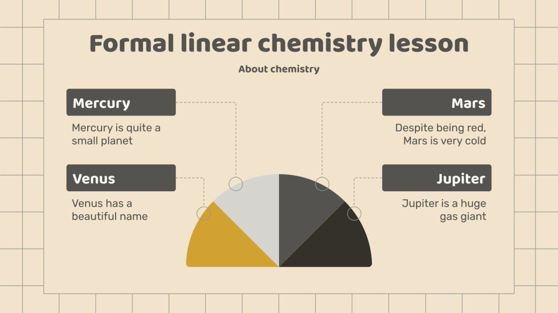 Formal Linear Chemistry Lesson for College Infographics